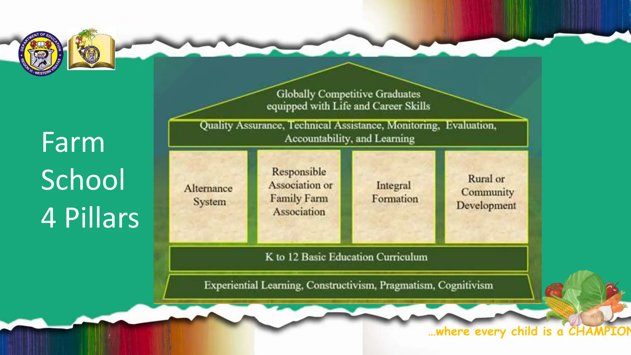 Farm school 4 pillars 1234567891011.pptx