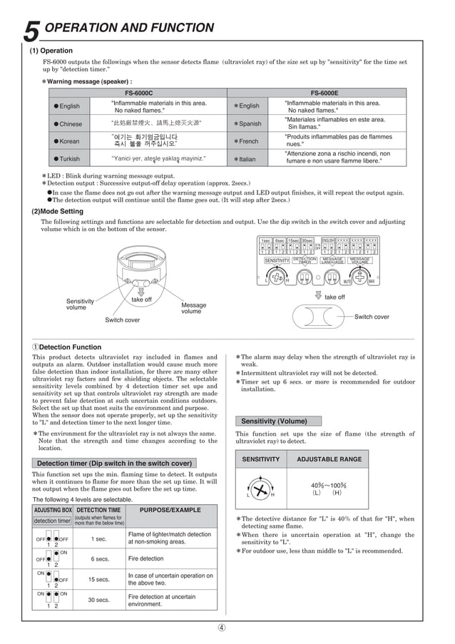 Takex FS-6000E Instruction Manual | PDF