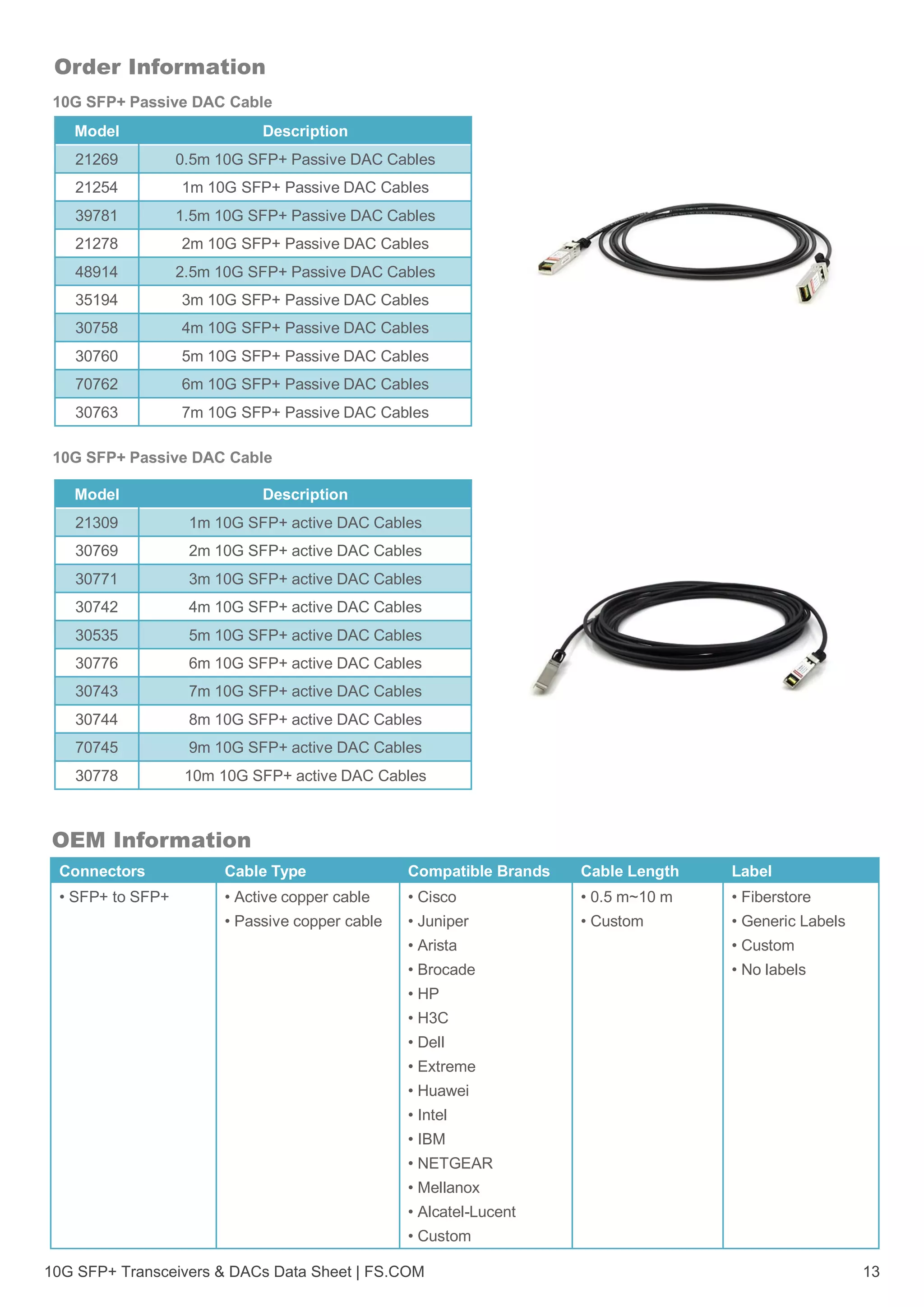 10G SFP+ Fiber Optic Transceivers and SFP+ DAC Data Sheet | PDF