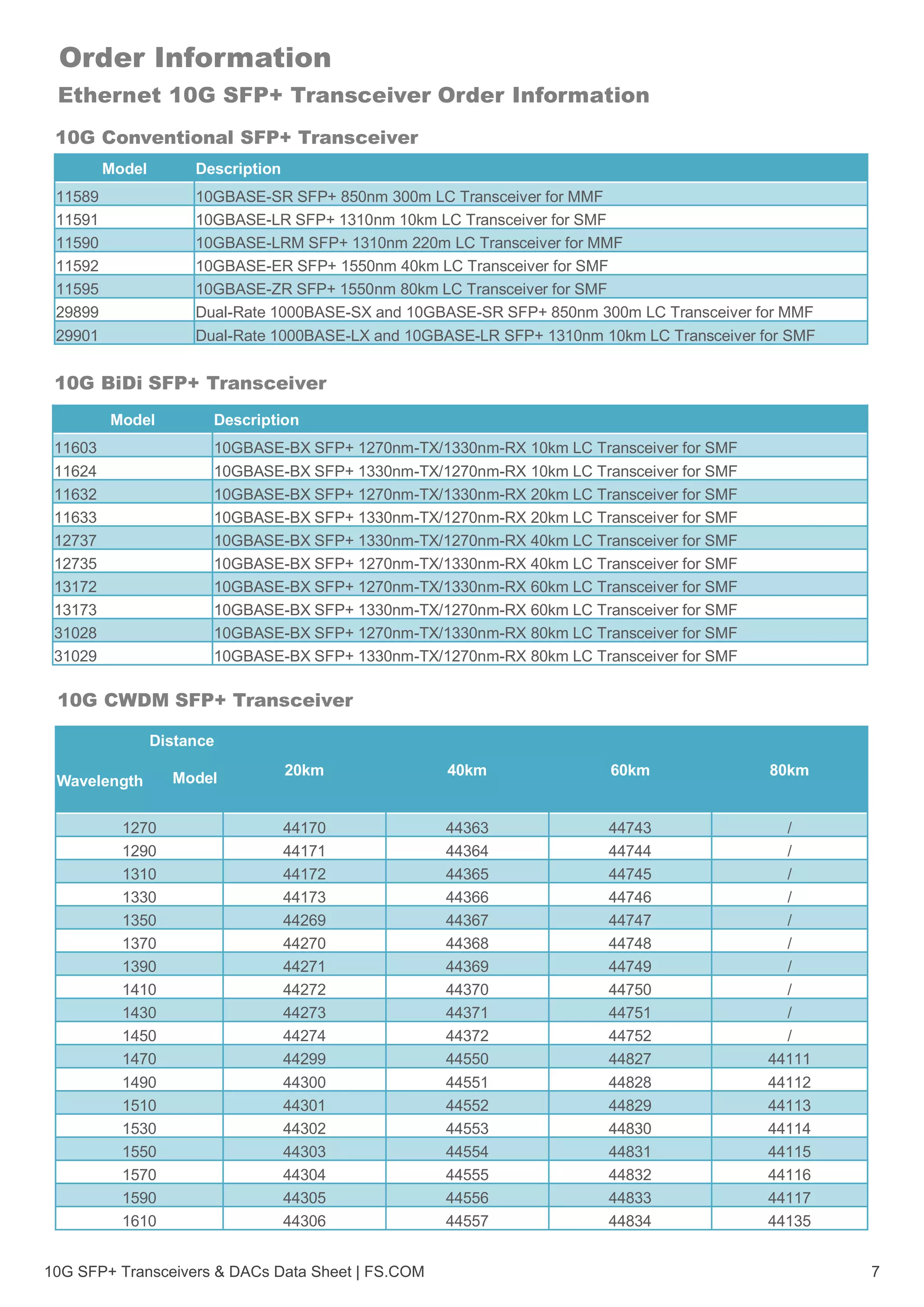 10G SFP+ Fiber Optic Transceivers and SFP+ DAC Data Sheet | PDF