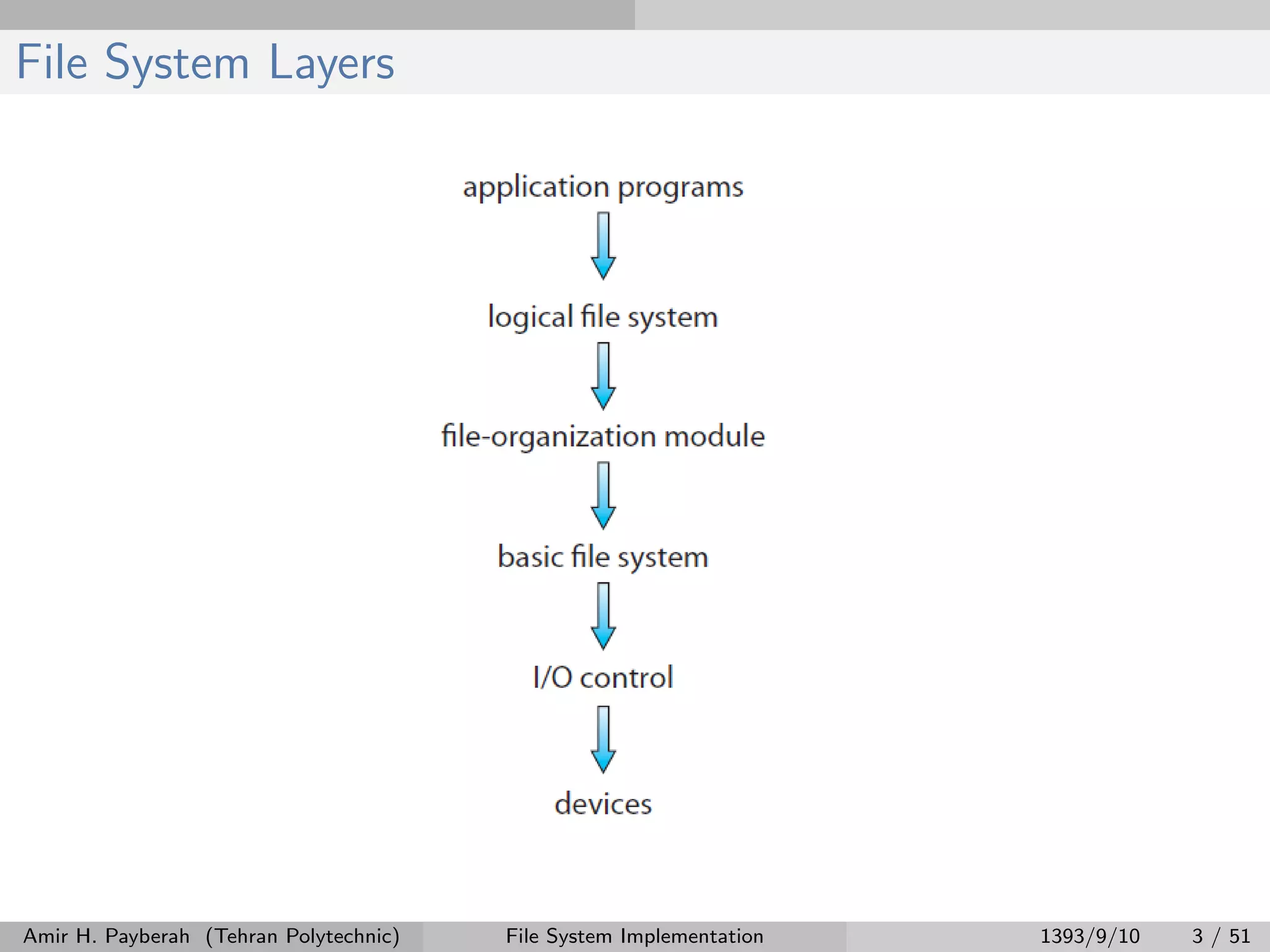 File System Implementation - Part2 | PDF | Operating Systems | Computer Software and Applications