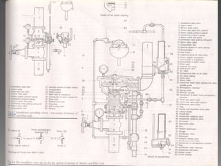 Fs sprinkler systems | PPTX
