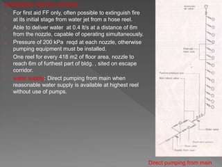 Fs sprinkler systems | PPTX