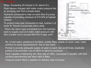 Fs sprinkler systems | PPTX