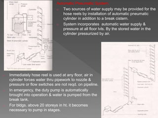 Fs sprinkler systems | PPTX