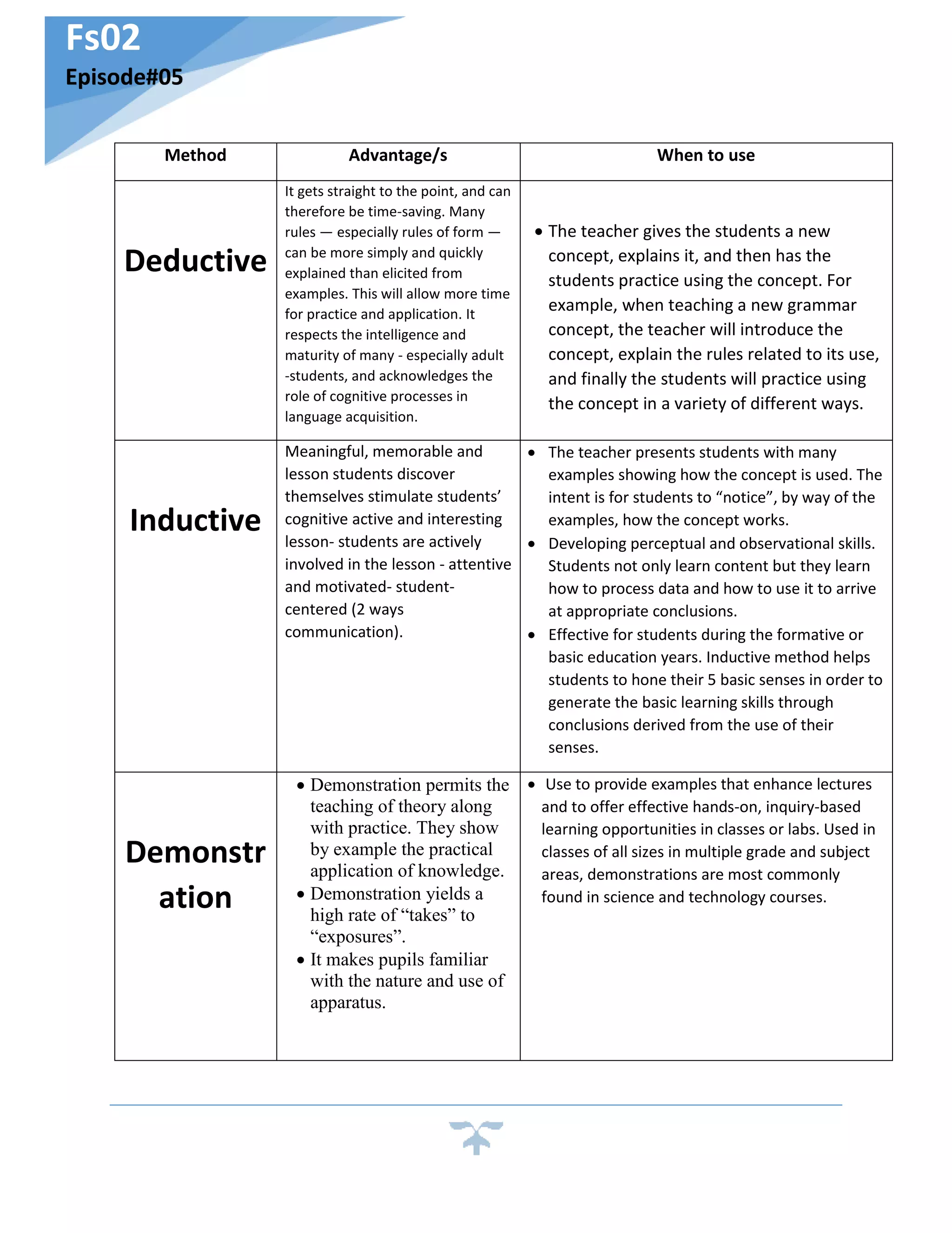 Fs02 episode 5 | DOCX