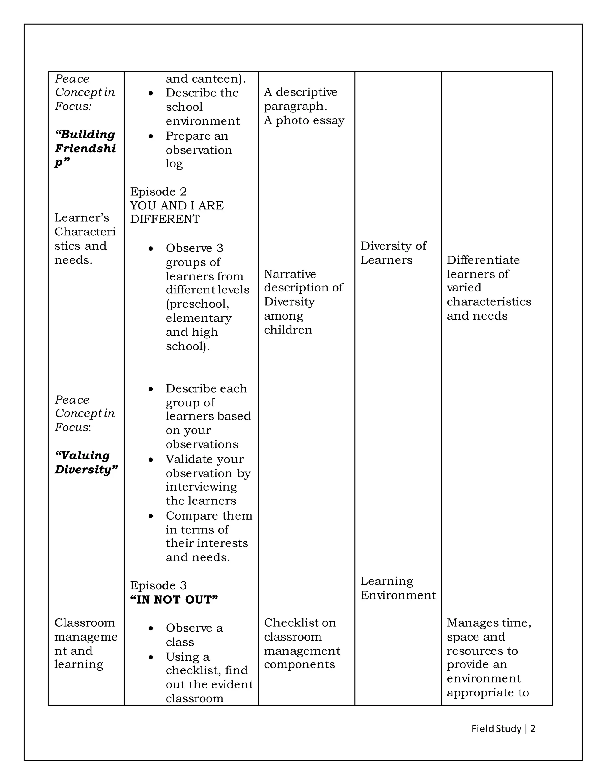Field Study 1 Episodes 1-6 | DOCX
