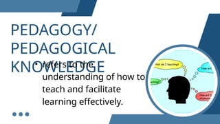 FS 1 - Content Knowledge and Pedagogy - Group 1 PPT.pptx