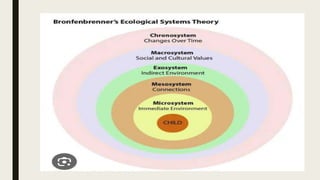 FS1-Learning Diversity: Community and home environment.ppt