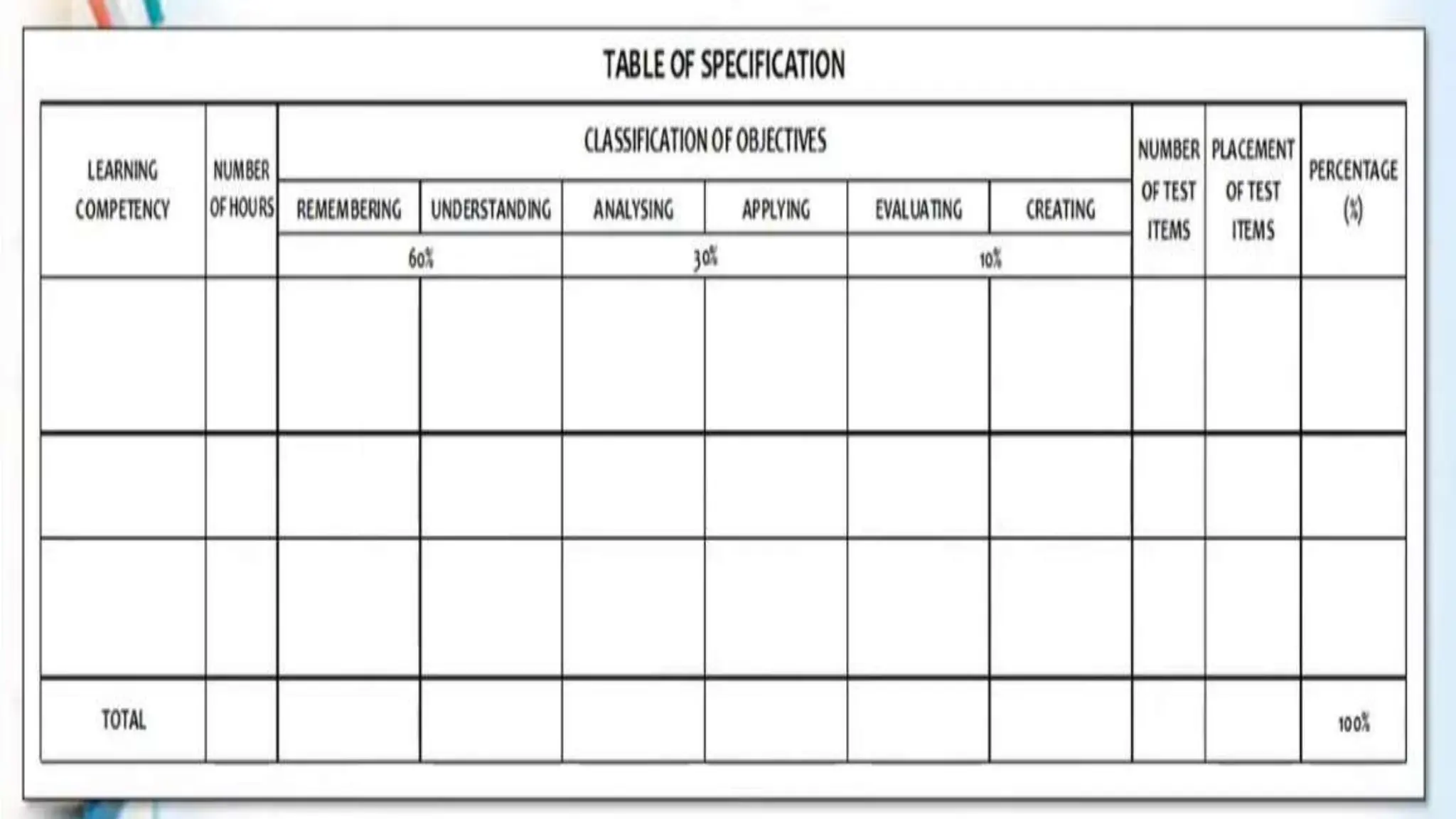 FS1 Demo Topic: Table of Specification (TOS).pptx