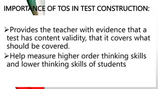 FS1 Demo Topic: Table of Specification (TOS).pptx
