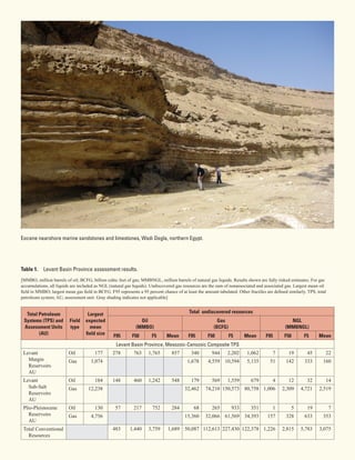 Assessment of Undiscovered Oil and Gas Resources of the Levant Basin ...