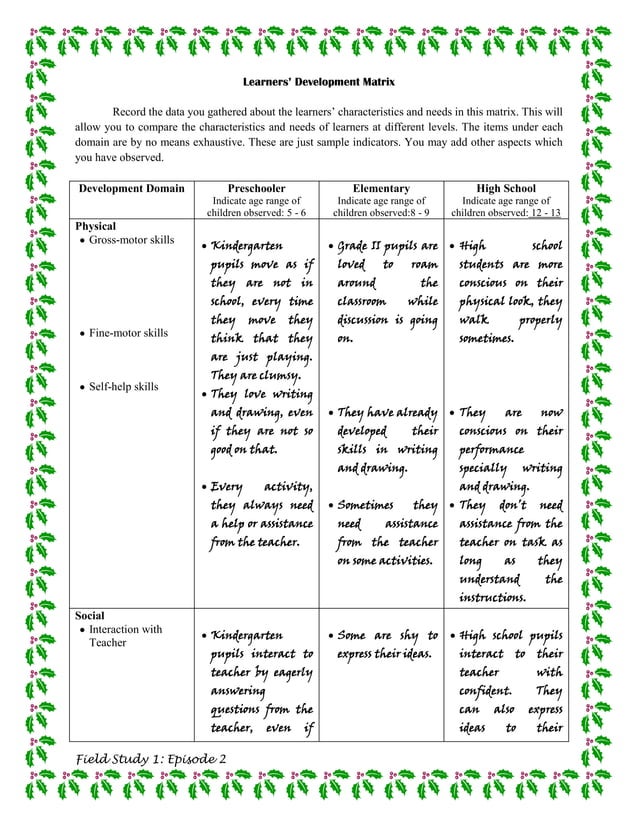Fs 1 episode 2 | DOCX | Daycare and Pre-School | Parenting