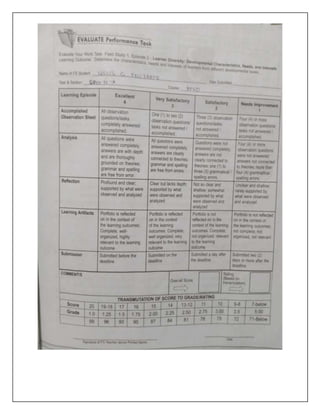 FS 1 Episode 2- Felizarte.docx