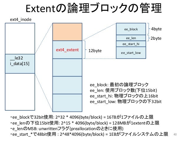 Ext4 filesystem(1)