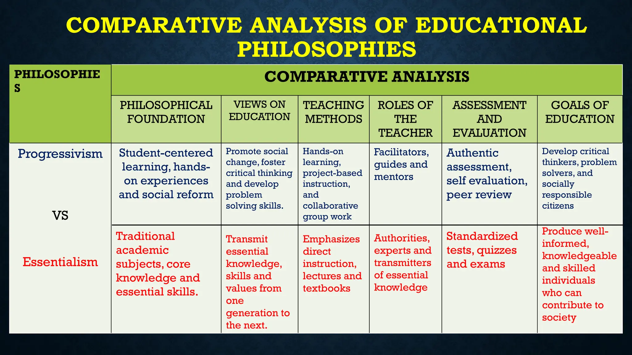 FS 201-COMPARATIVE ANALYSIS-FERNANDEZ, MARGIE.pptx