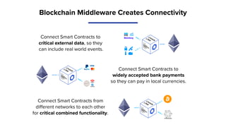 "Connecting Blockchain and the Real World" by Sergey Nazarov, Chainlink | Fluidity 2019 | PPT