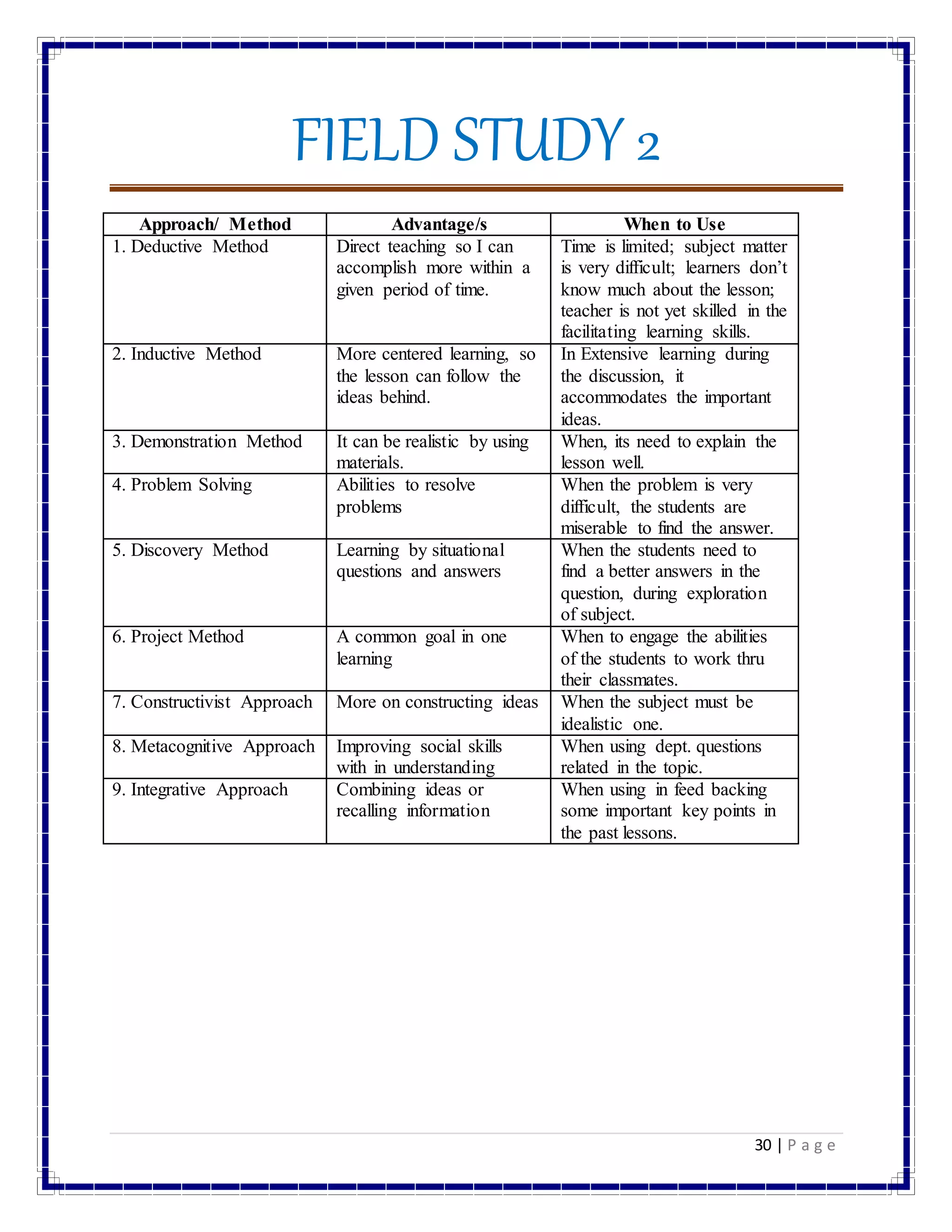 Fs 2 Experiencing Teaching Learning Process BY luisito | DOCX