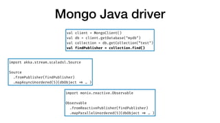 FS2 mongo reactivestreams | PPT