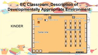 Traditional Preschool: Evaluation of Developmentally Appropriate ...