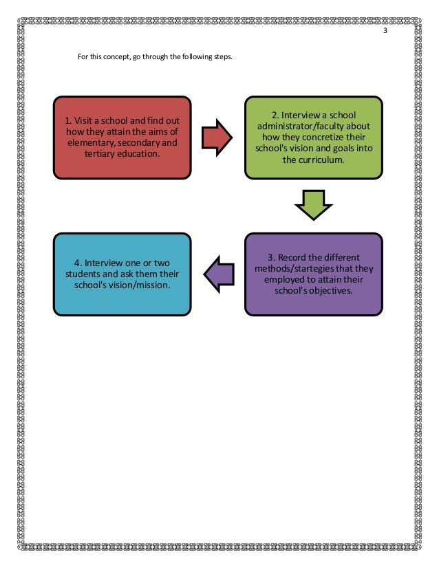 Importance Of Vision Mission Goals And Objectives In School School Walls importance-of-vision-mission-goals-and-objectives-in-school-school-walls