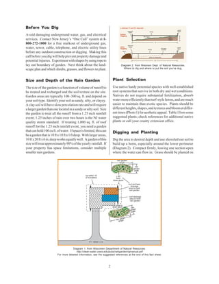 Rutgers Cook College: Rain Gardens Fact Sheet | PDF