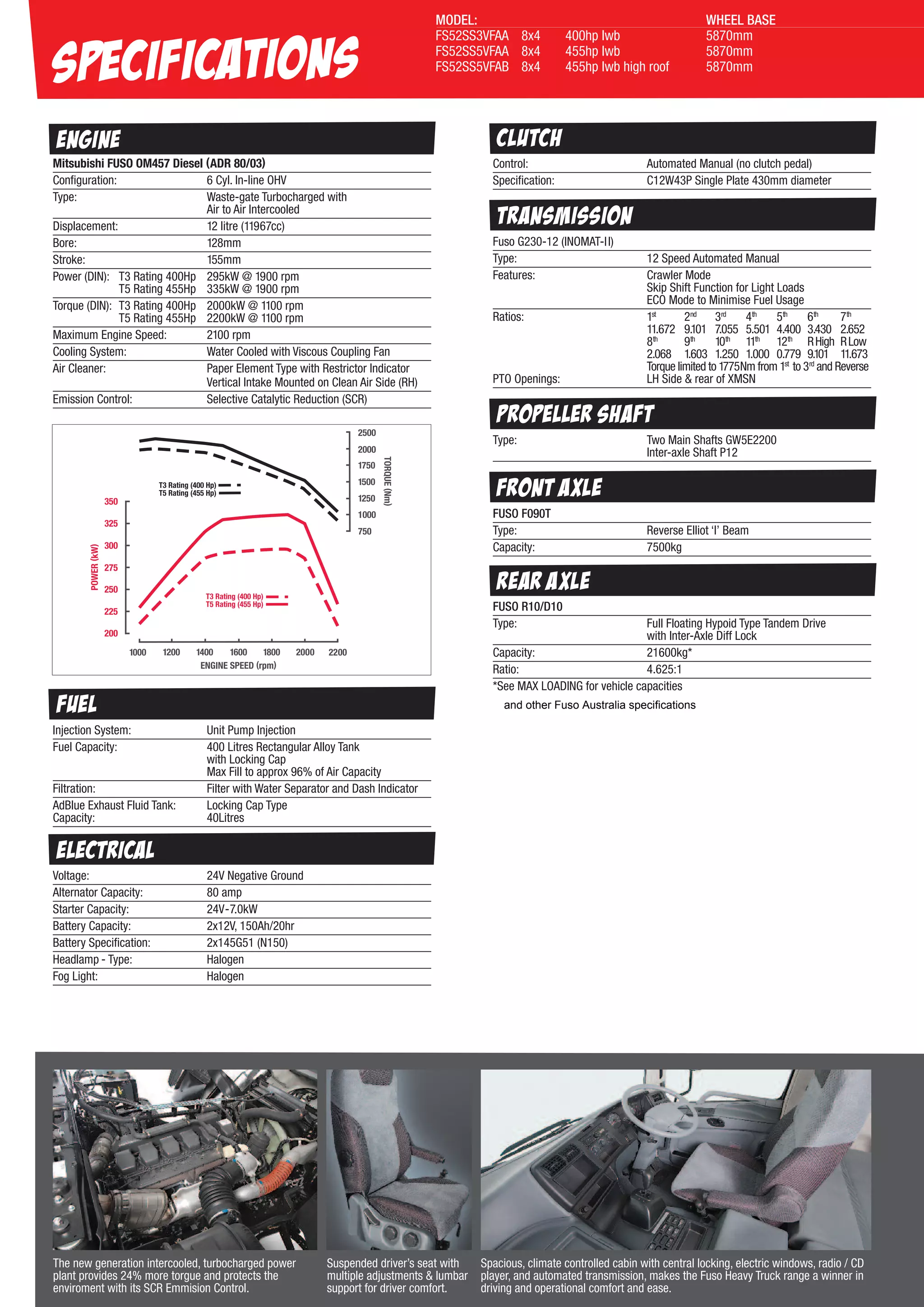 Fuso Australia - Fs52 tsh58c | PDF