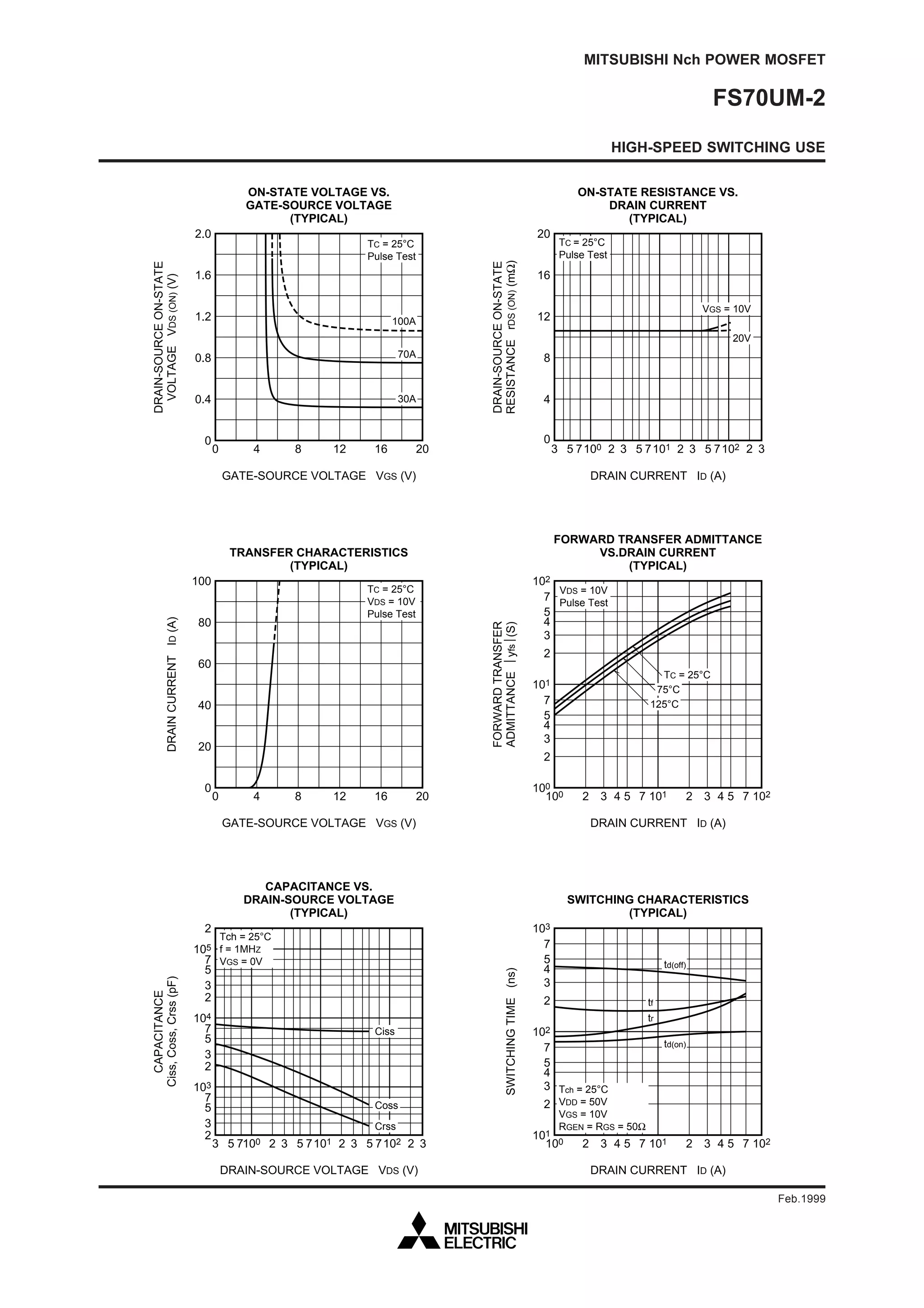 Original Mosfet N-Channel FS70UM-2 FS70UM-FS70KM 70A 100V New | PDF