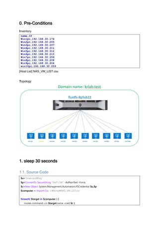 [Fs8600] nas session validation test_by_hoon_jo | PDF