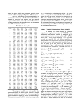 FEEDSTOCK STORAGE ASSIGNMENT IN PROCESS INDUSTRY QUALITY PROBLEMS | PDF