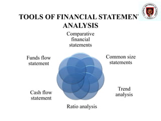 Financial Statement Analysis of OPTCL, BBSR | PPTX