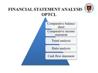 Financial Statement Analysis of OPTCL, BBSR | PPTX