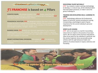 Fs academy | PDF