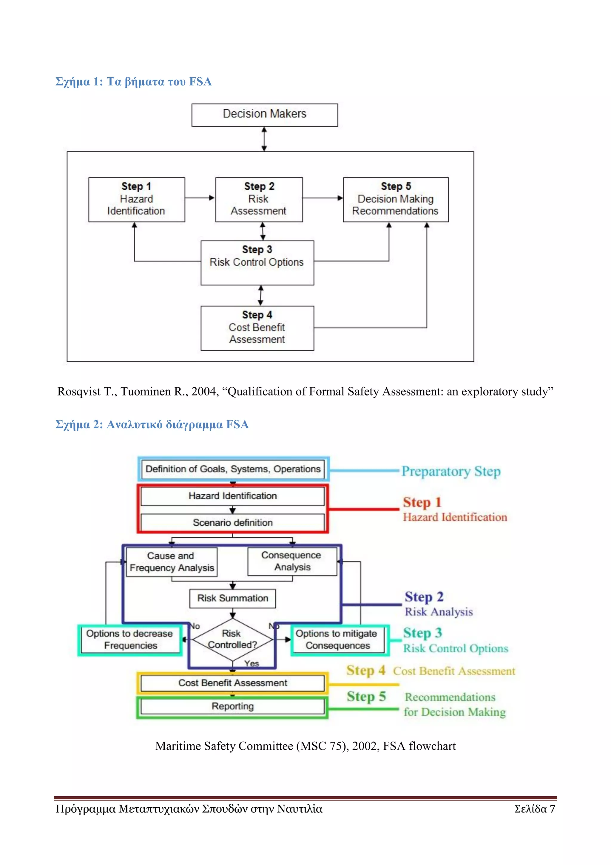 Τα βήματα της μεθοδολογίας του Formal Safety Assessment (FSA) και η ...
