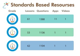 FSA ELA IG - www.lumoslearning.com