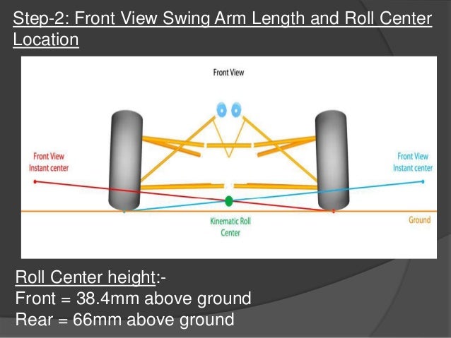 Research, Design and Manufacturing of Formula Student Racecar.