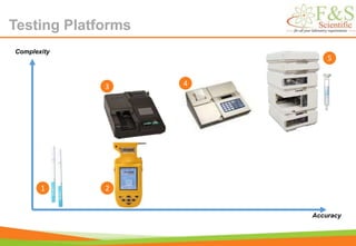 Aflatoxin Test kits | PPTX