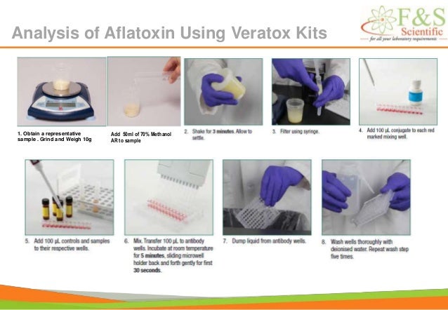 Aflatoxin Test kits