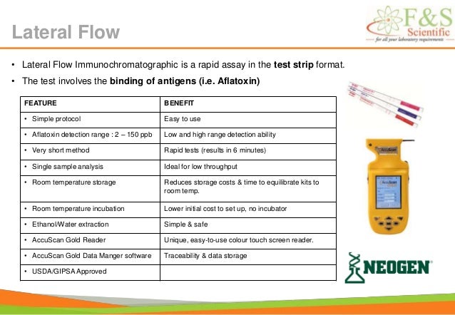 Aflatoxin Test kits