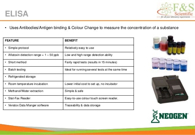 Aflatoxin Test kits
