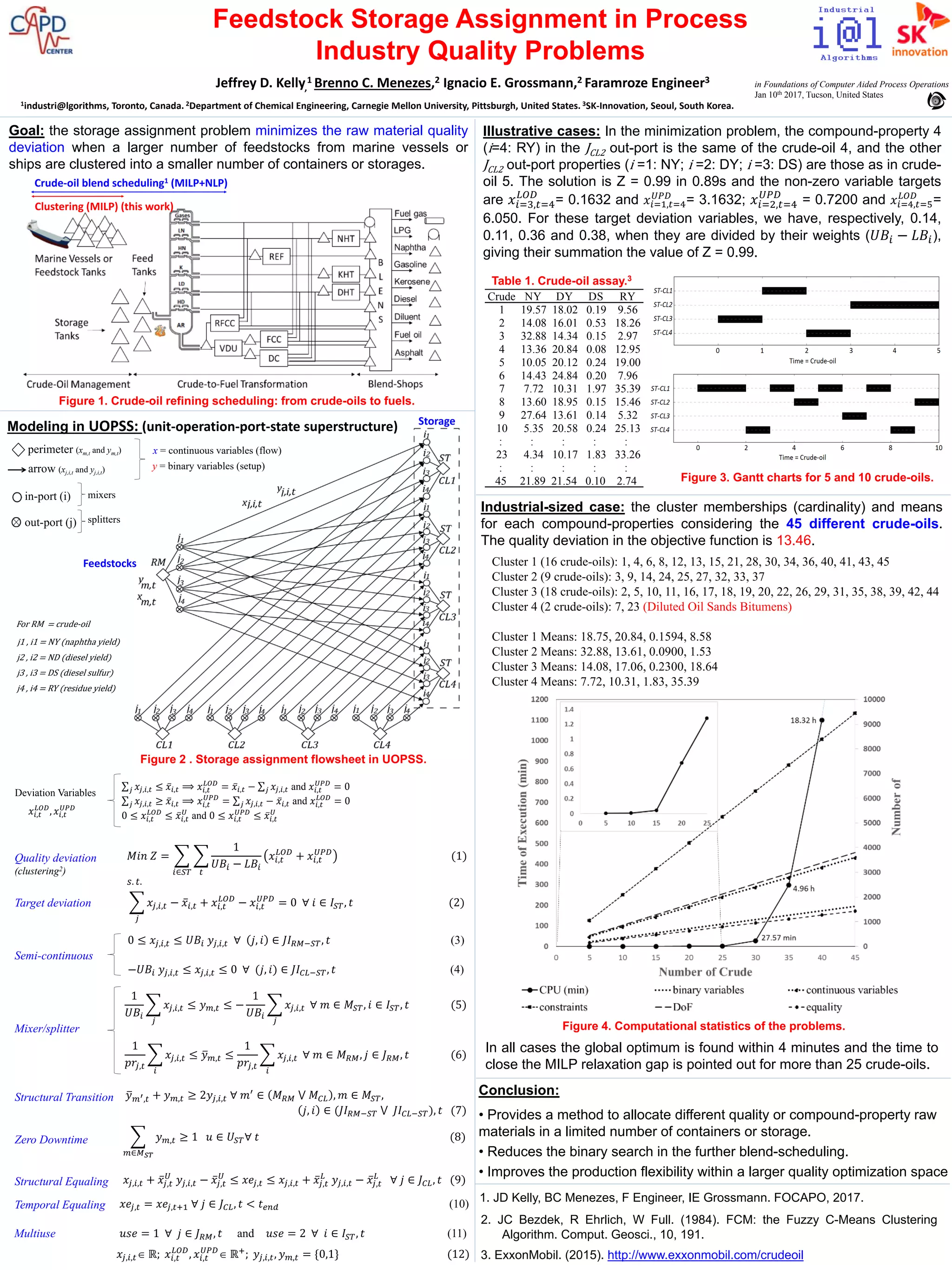 FEEDSTOCK STORAGE ASSIGNMENT IN PROCESS INDUSTRY QUALITY PROBLEMS ...