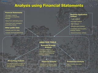 Financial Analysis for Corporate startups.ppt