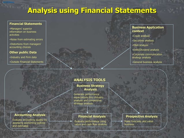 Financial Analysis for Corporate startups.ppt | Stocks and Bonds ...
