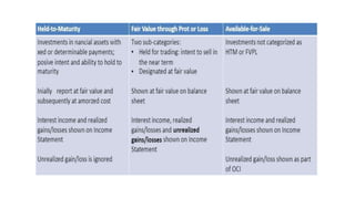FSA for Placement.pptx