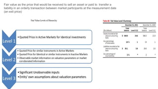 FSA for Placement.pptx