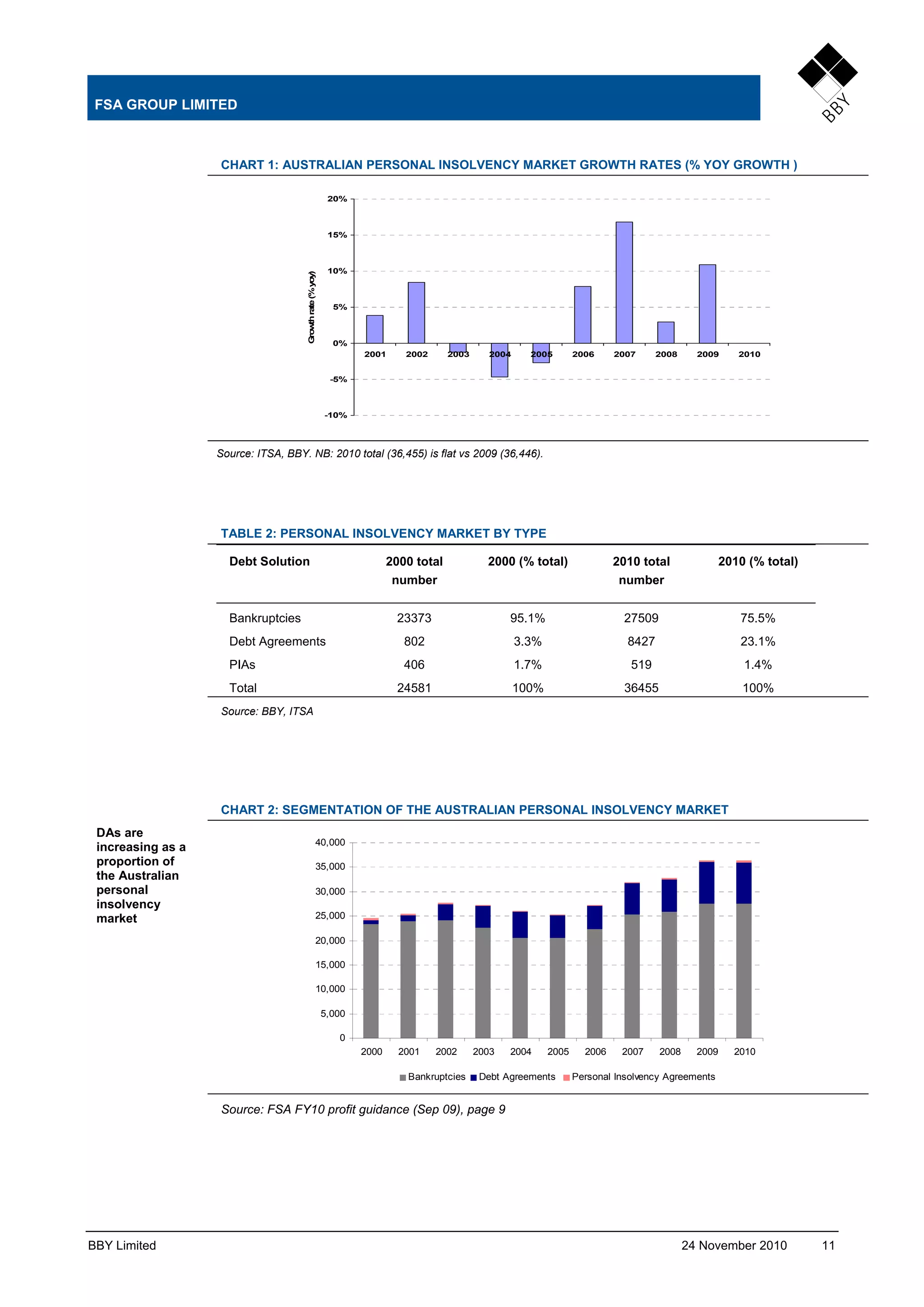 FSA - equity research initiation report | PDF