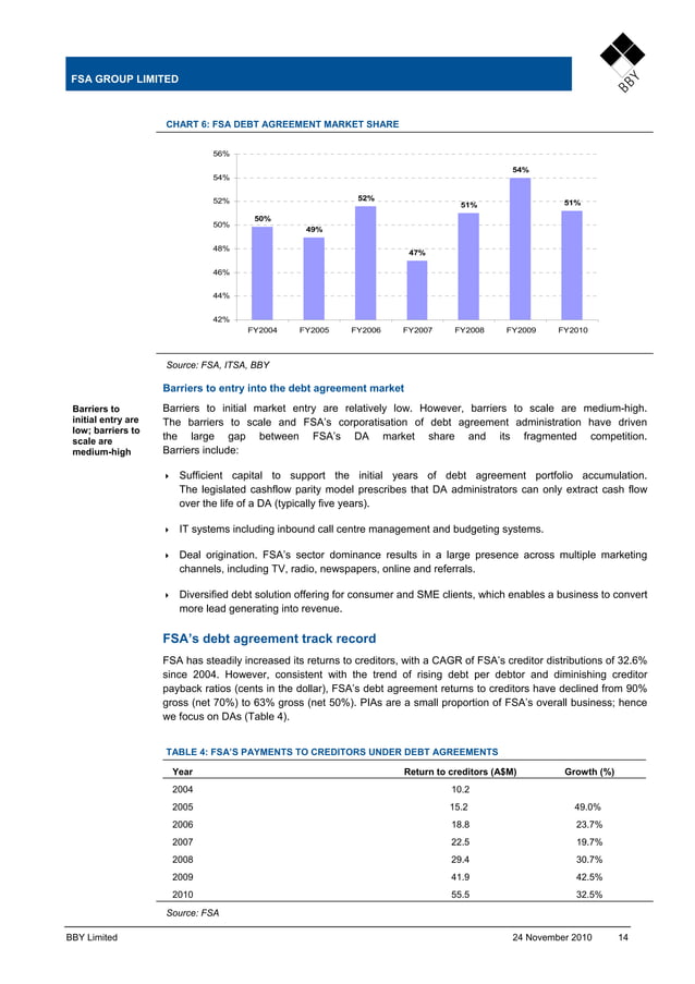 FSA - equity research initiation report | PDF