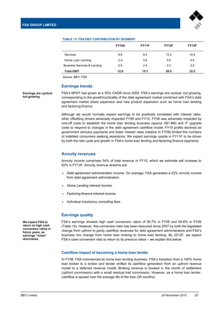 FSA - equity research initiation report | PDF