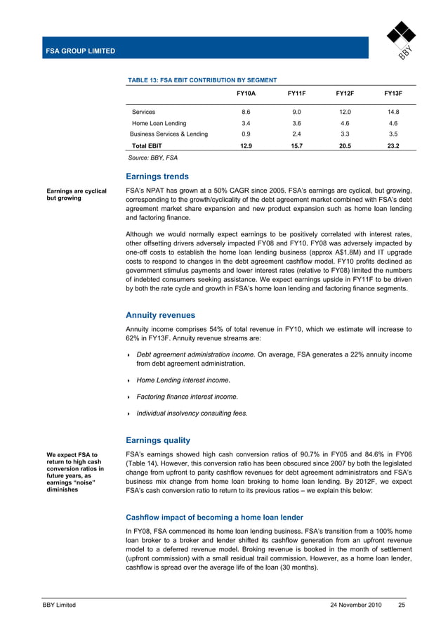 FSA - equity research initiation report | PDF
