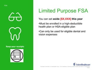 FSA_Introduction_PPT .pptx